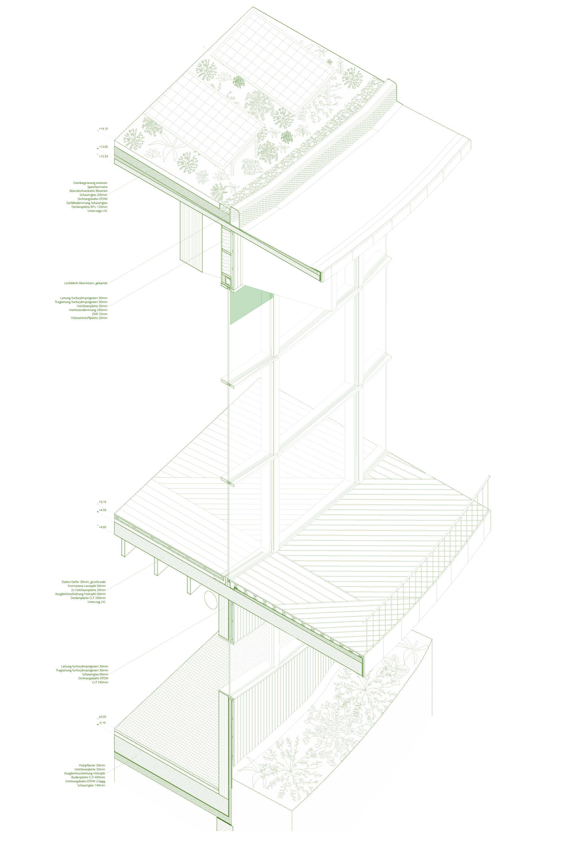 Christopher Ehlers | Kreislauf